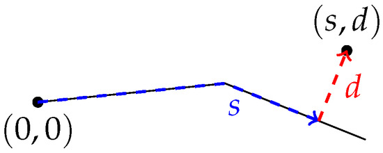 Computing Safe Stop Trajectories for Autonomous Driving Utilizing Clustering and Parametric ...