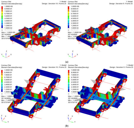 A New Strategy for Railway Bogie Frame Designing Combining Structural ...