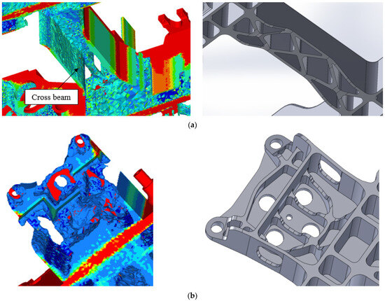 A New Strategy for Railway Bogie Frame Designing Combining Structural–Topological Optimization ...