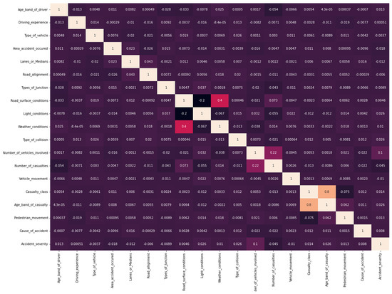 Meta-Feature-Based Traffic Accident Risk Prediction: A Novel Approach ...