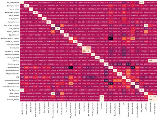 Meta-Feature-Based Traffic Accident Risk Prediction: A Novel Approach ...