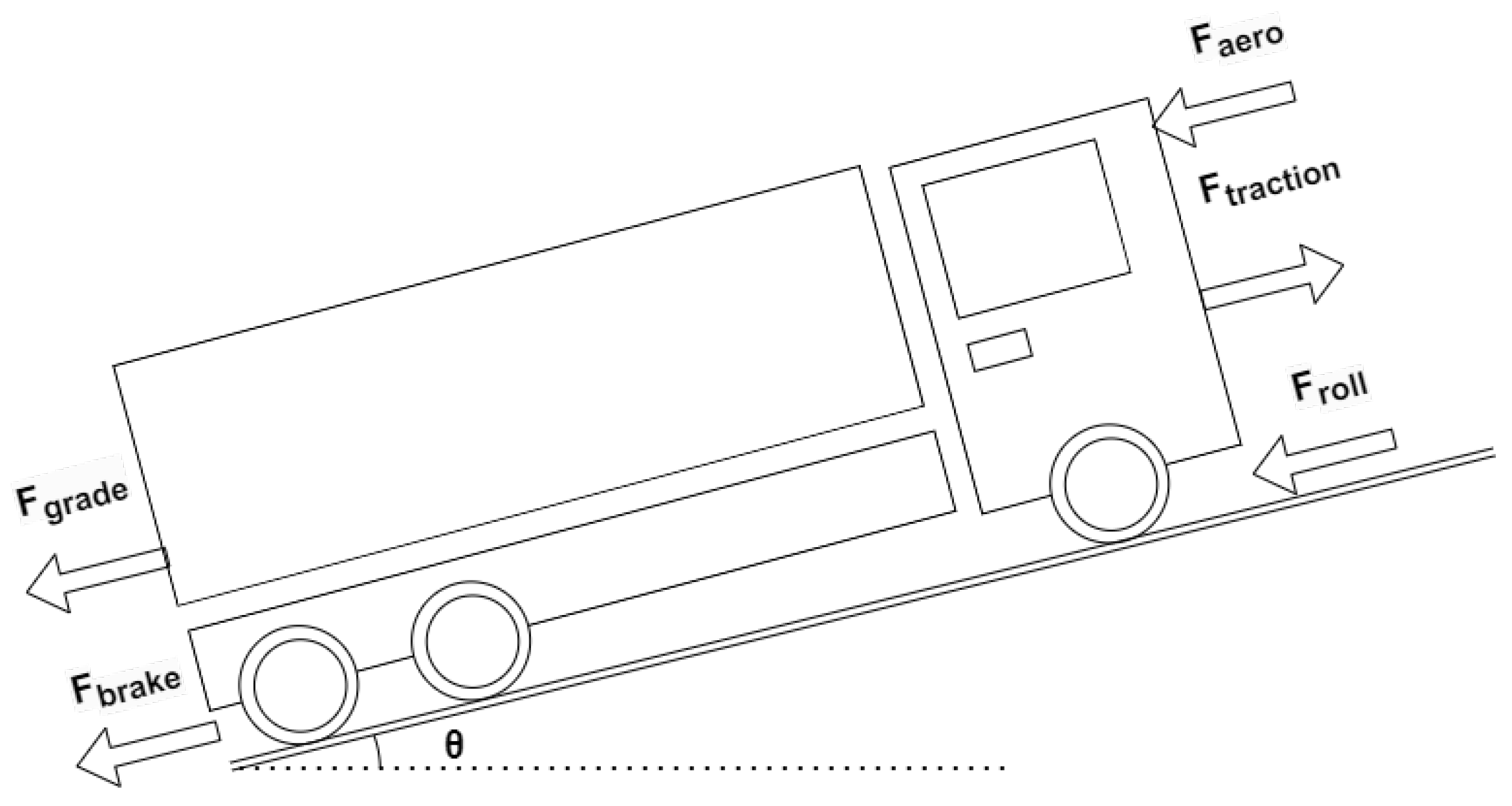 Vehicles | Free Full-Text | Mixed Learning- and Model-Based Mass ...