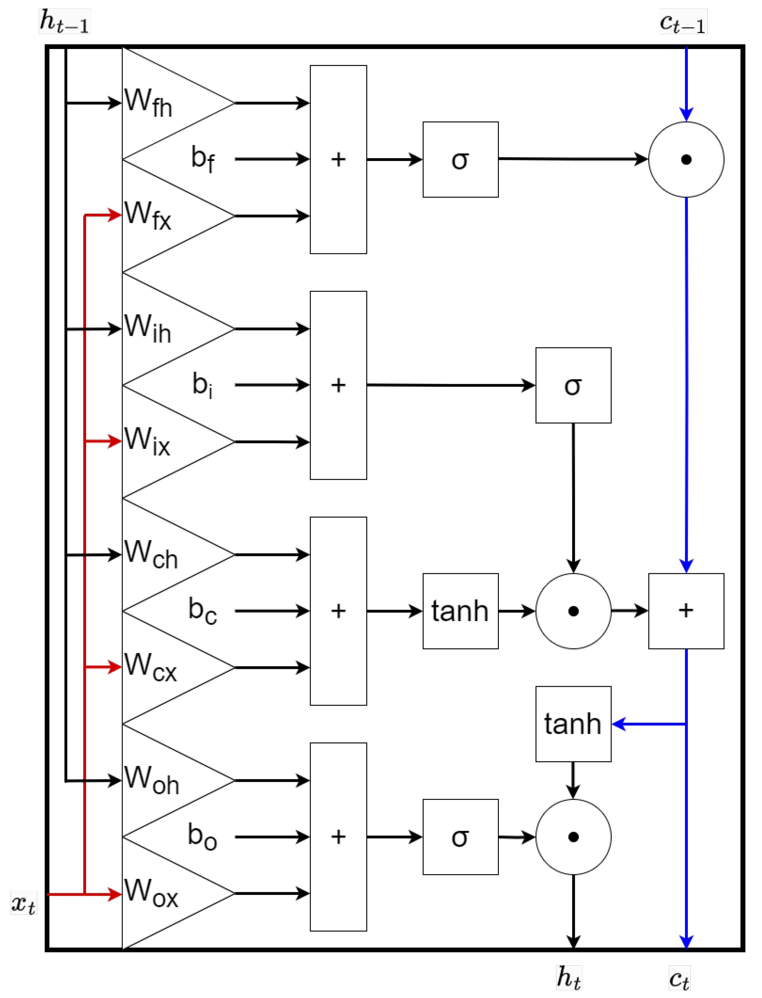 Vehicles | Free Full-Text | Mixed Learning- and Model-Based Mass ...