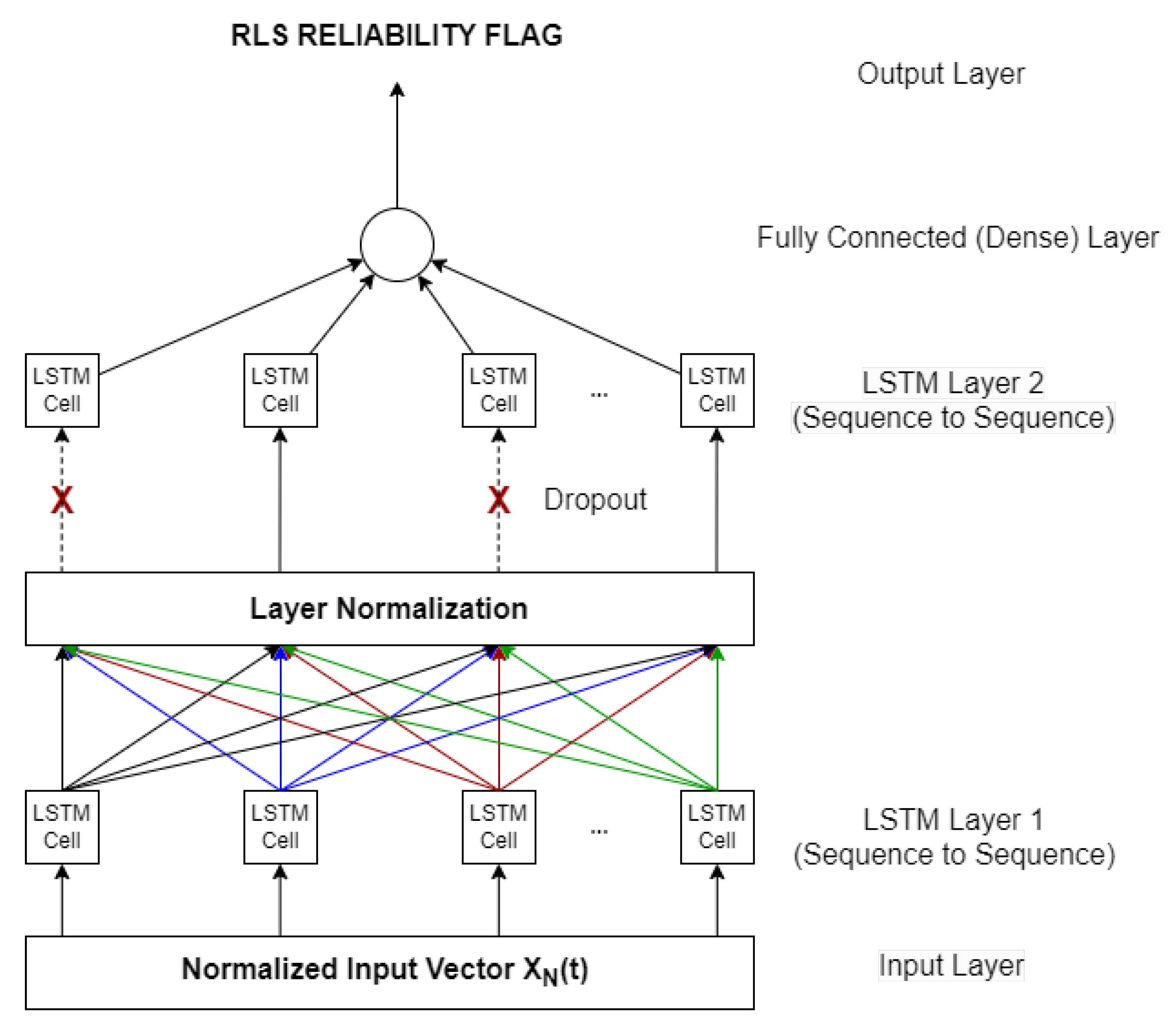 Vehicles | Free Full-Text | Mixed Learning- and Model-Based Mass ...