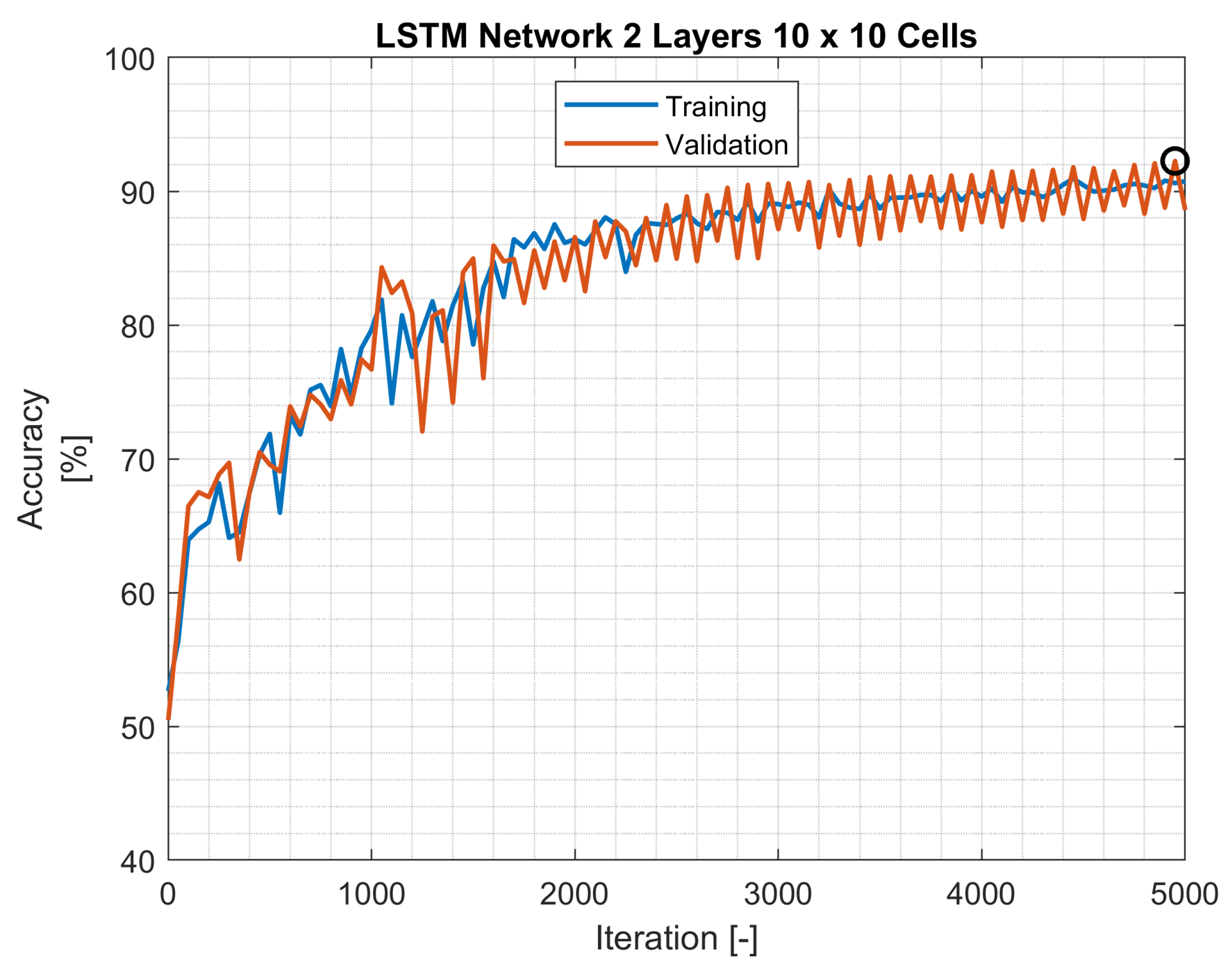 Vehicles | Free Full-Text | Mixed Learning- and Model-Based Mass ...