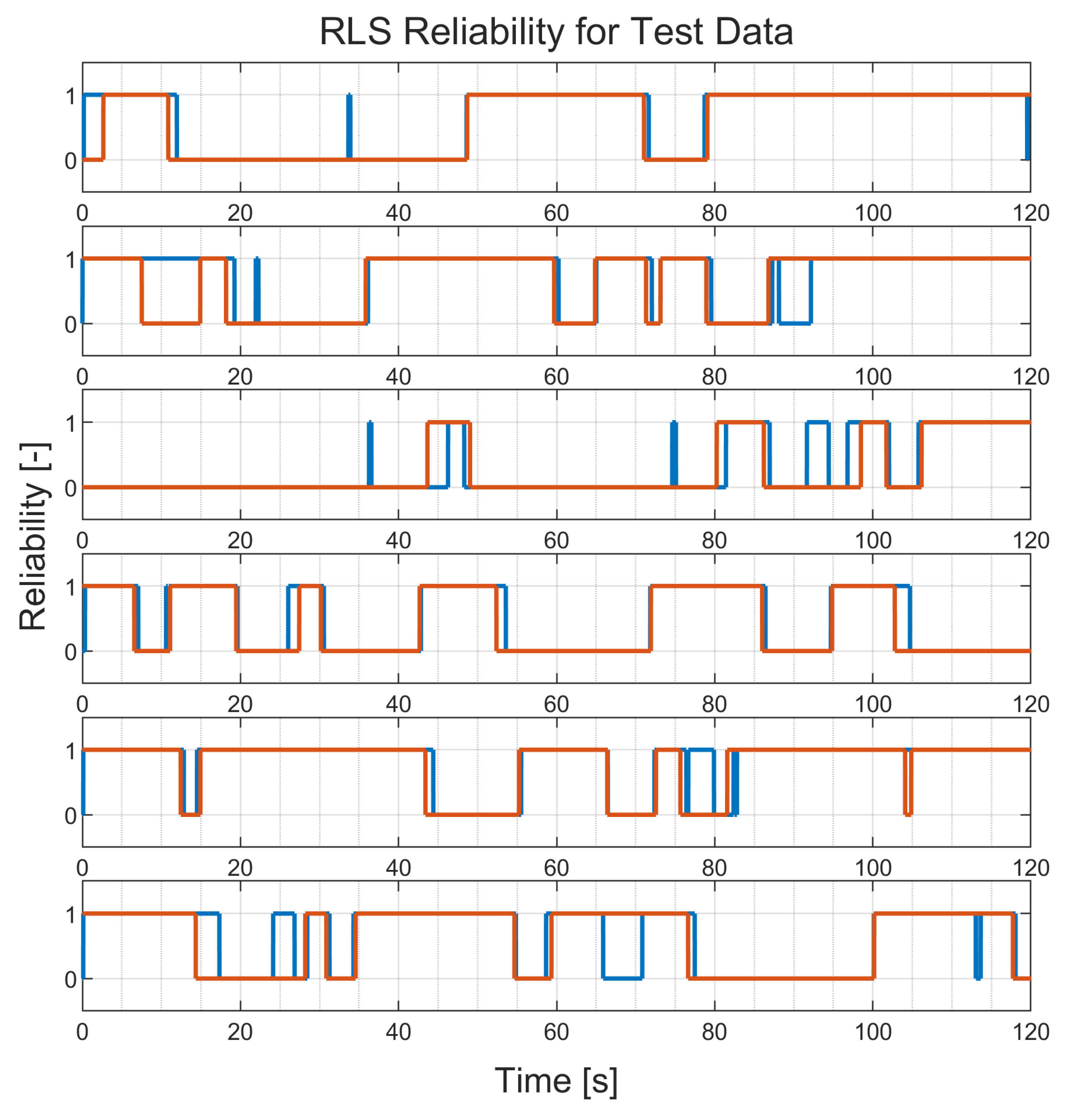 Vehicles | Free Full-Text | Mixed Learning- and Model-Based Mass ...