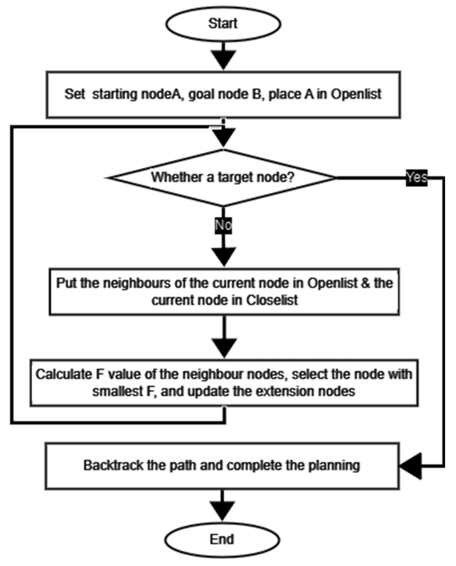 Vehicles | Free Full-Text | Enhanced Energy Efficiency through Path ...
