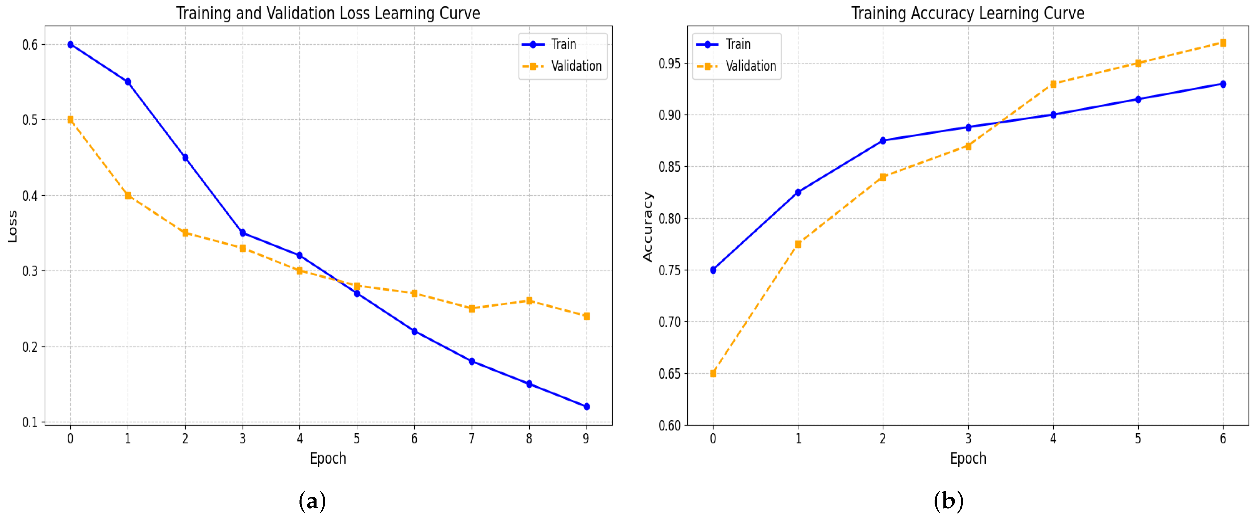 Vehicles | Free Full-Text | An Enhanced Model for Detecting and ...