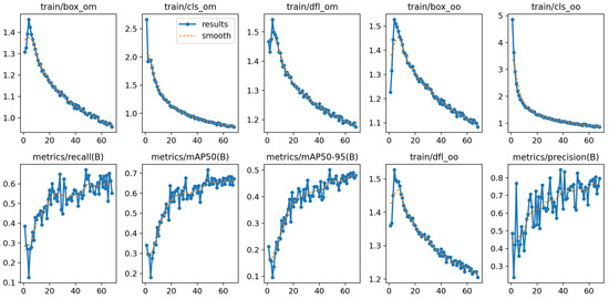 Comparative Analysis of YOLOv8 and YOLOv10 in Vehicle Detection ...