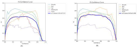 Comparative Analysis of YOLOv8 and YOLOv10 in Vehicle Detection ...