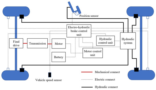 An Efficient Regenerative Braking System for Electric Vehicles Based on a Fuzzy Control Strategy
