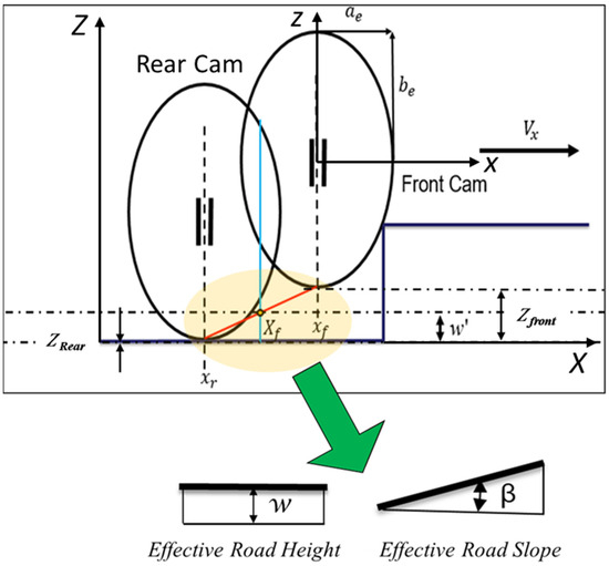Influence of Tire Parameters on Contact Patch and Axle Force Generation ...