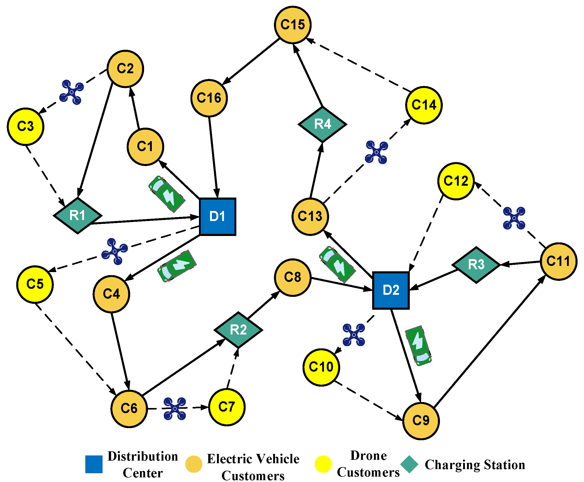Multi-Depot Electric Vehicle–Drone Collaborative-Delivery Routing ...