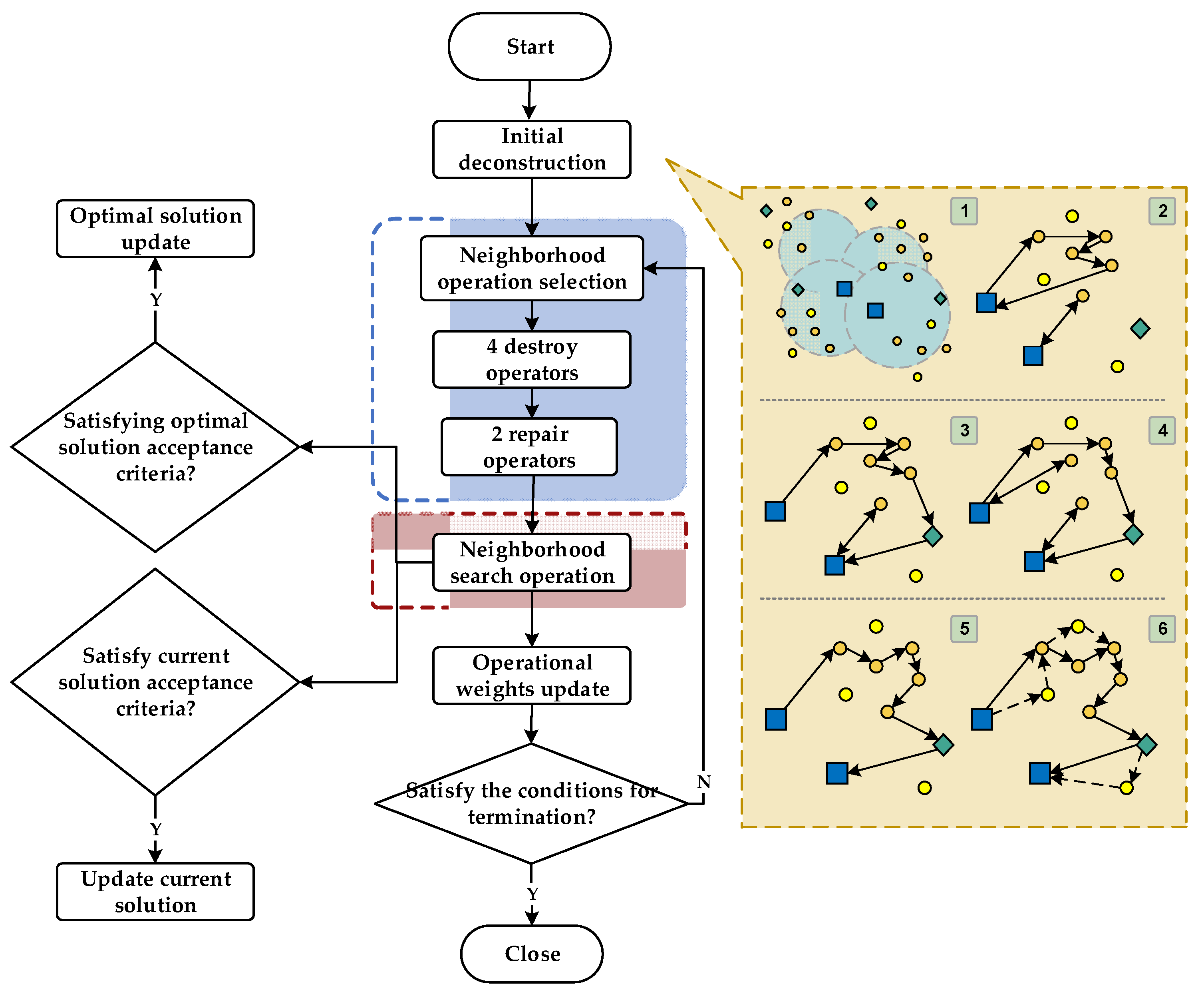 Multi-Depot Electric Vehicle–Drone Collaborative-Delivery Routing ...