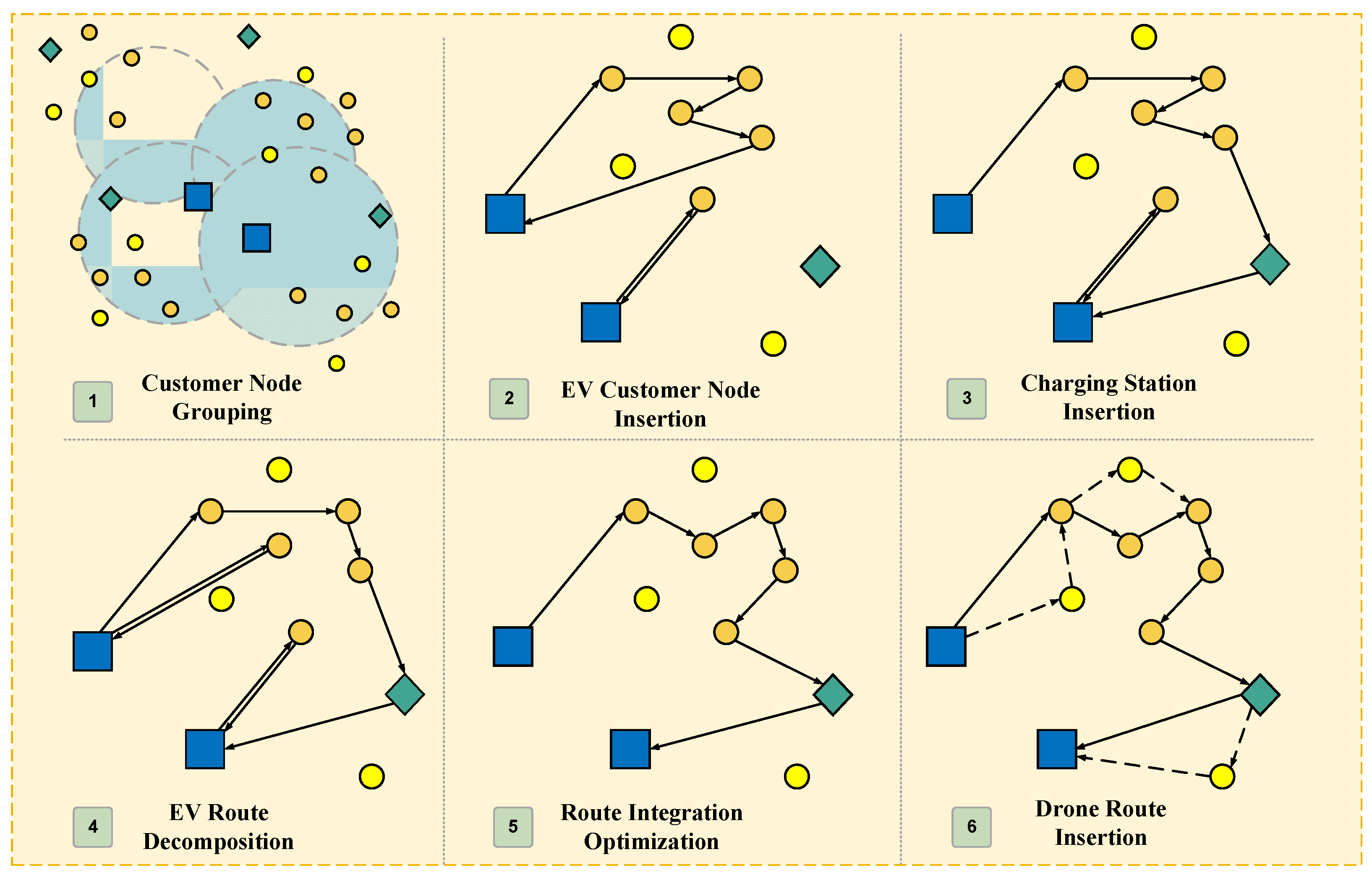 Multi-Depot Electric Vehicle–Drone Collaborative-Delivery Routing ...