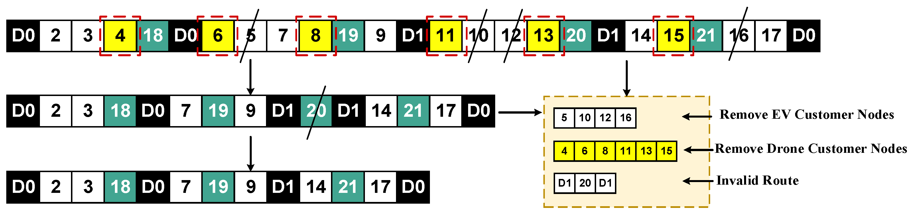 Multi-Depot Electric Vehicle–Drone Collaborative-Delivery Routing ...
