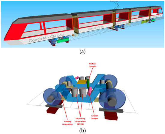 Development of a Design Procedure Combining Topological Optimization ...