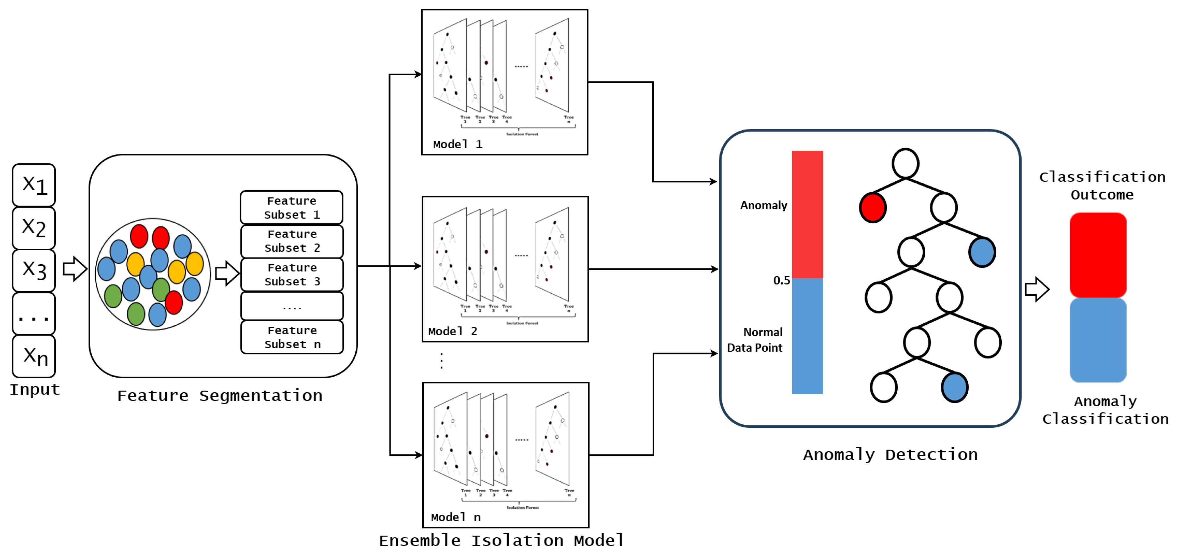 A Telemetric Framework for Assessing Vehicle Emissions Based on Driving Behavior Using ...
