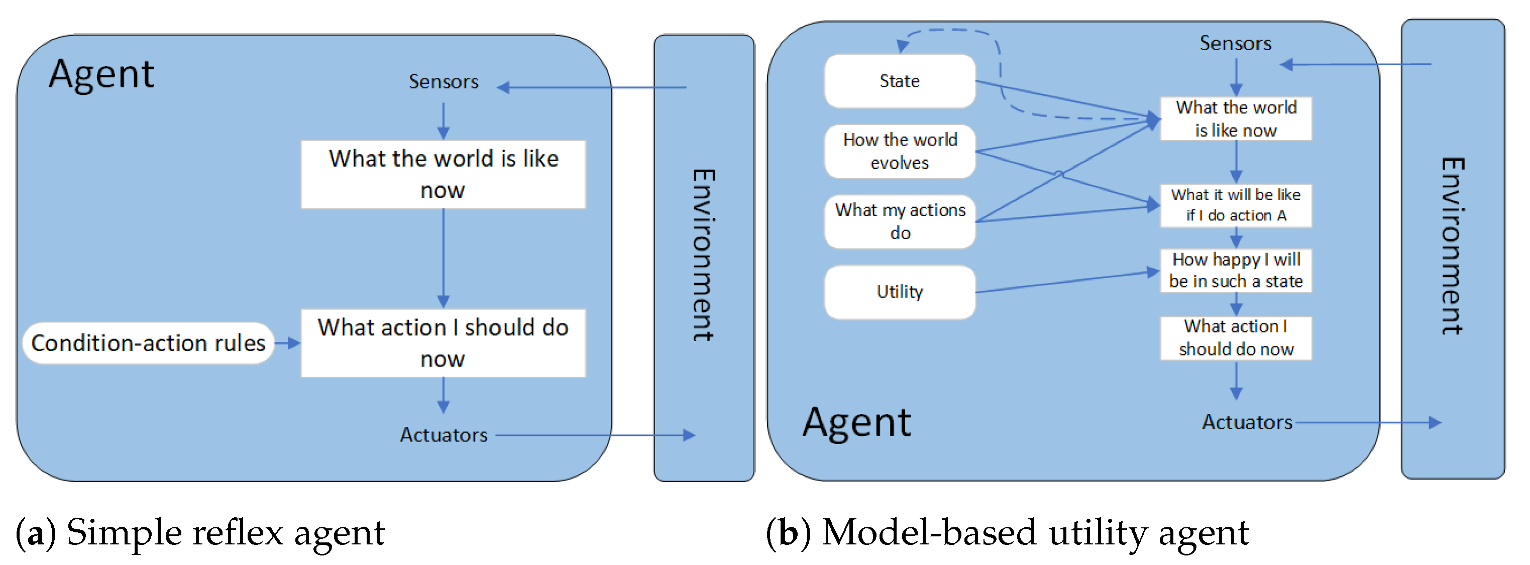 Emerging Decision-Making for Transportation Safety: Collaborative Agent ...