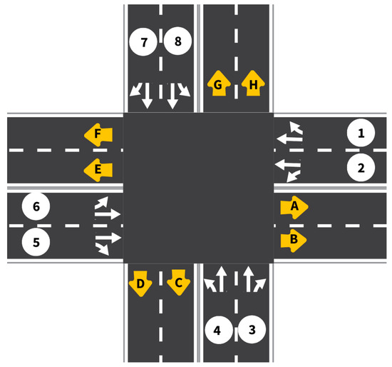 Large Language Models (LLMs) as Traffic Control Systems at Urban ...