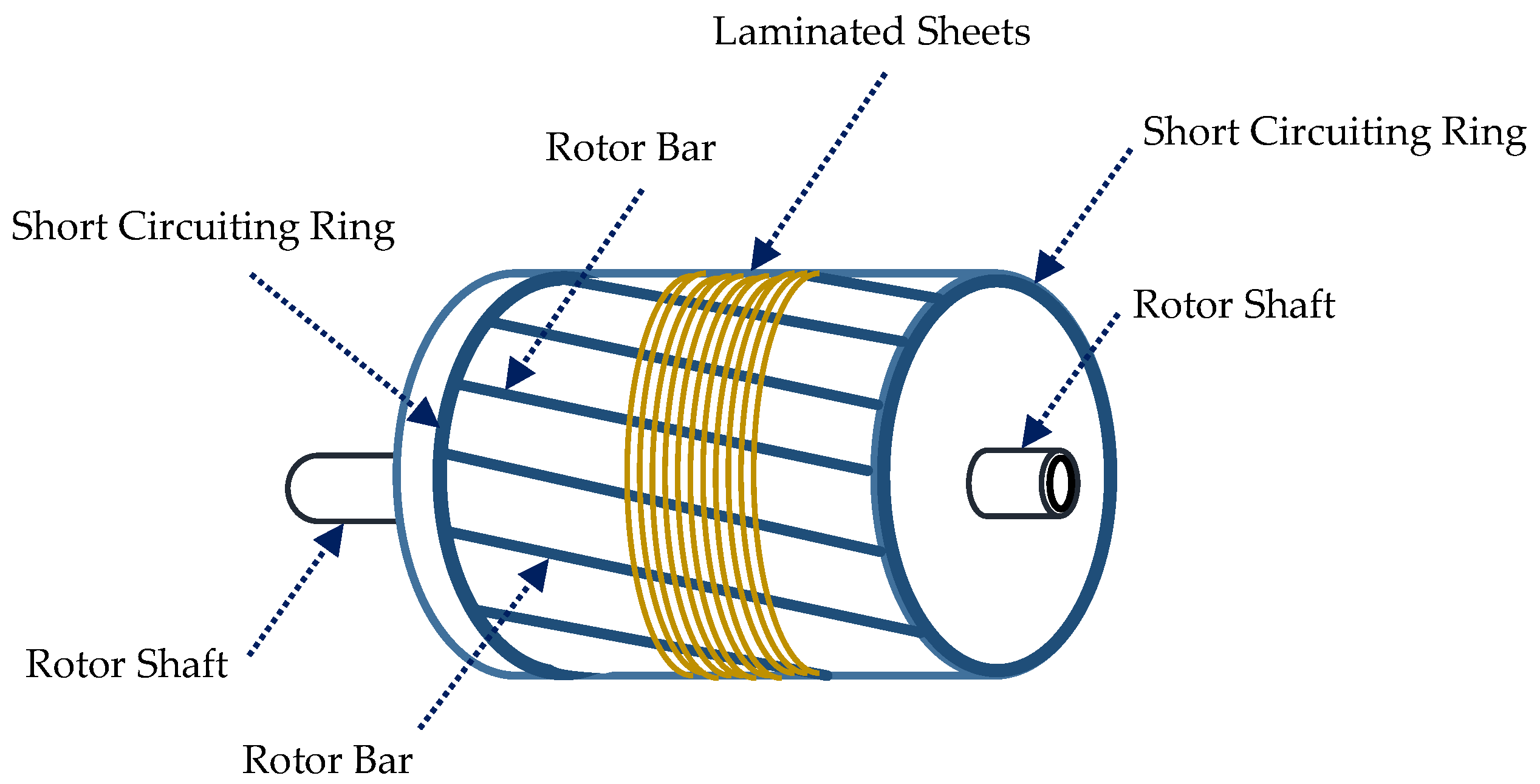 A Review of Recent Trends in High-Efficiency Induction Motor Drives