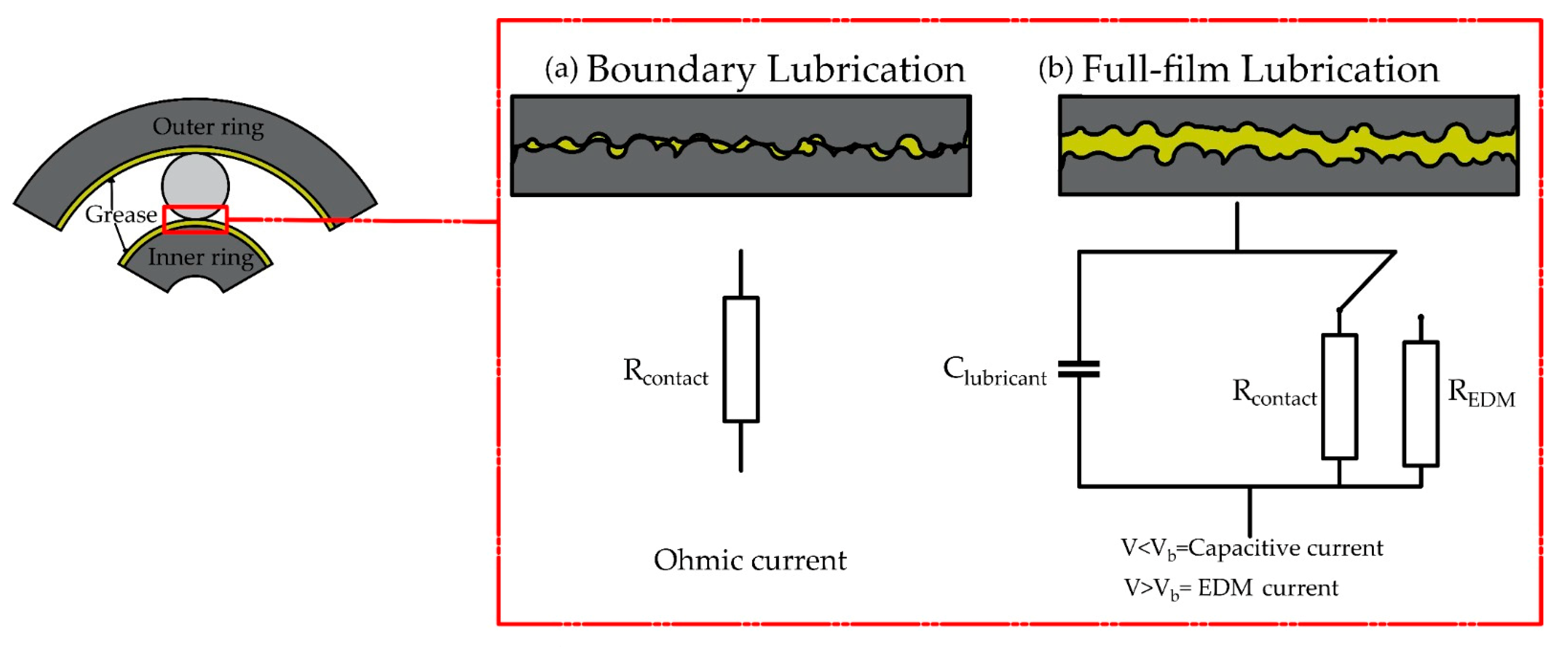 Mitigation of Electrical Discharge Damage in Electric Vehicle Bearings ...
