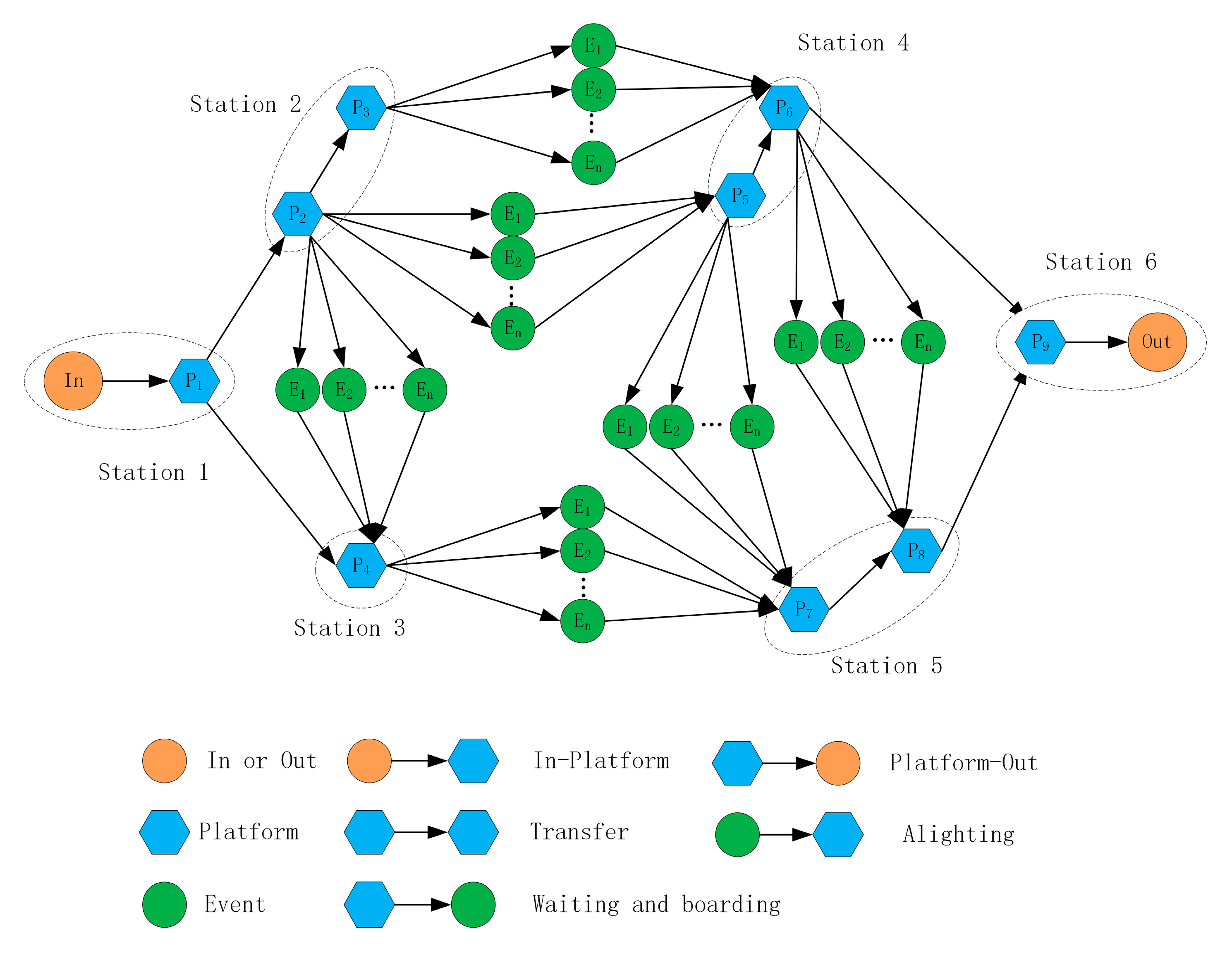 Time-Dependent Shortest Path Optimization in Urban Multimodal ...