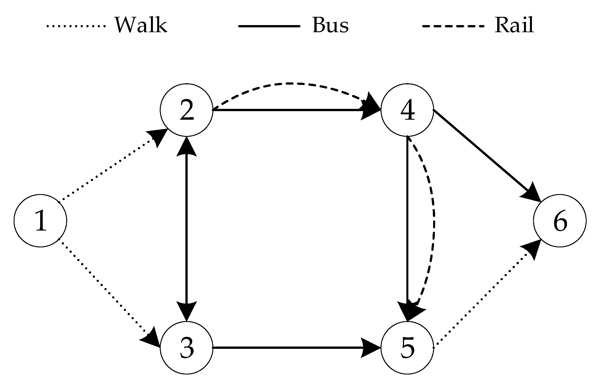 Time-Dependent Shortest Path Optimization in Urban Multimodal ...