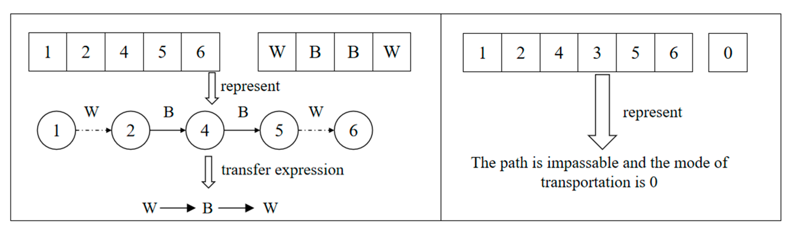 Time-Dependent Shortest Path Optimization in Urban Multimodal ...