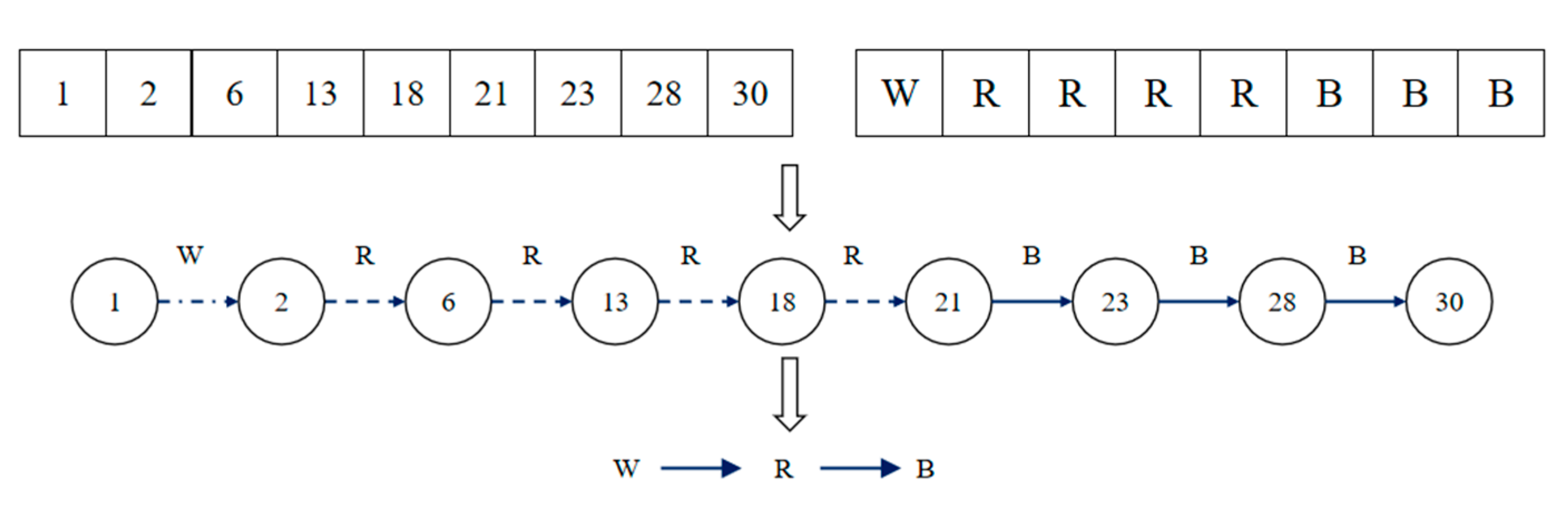 Time-Dependent Shortest Path Optimization in Urban Multimodal ...