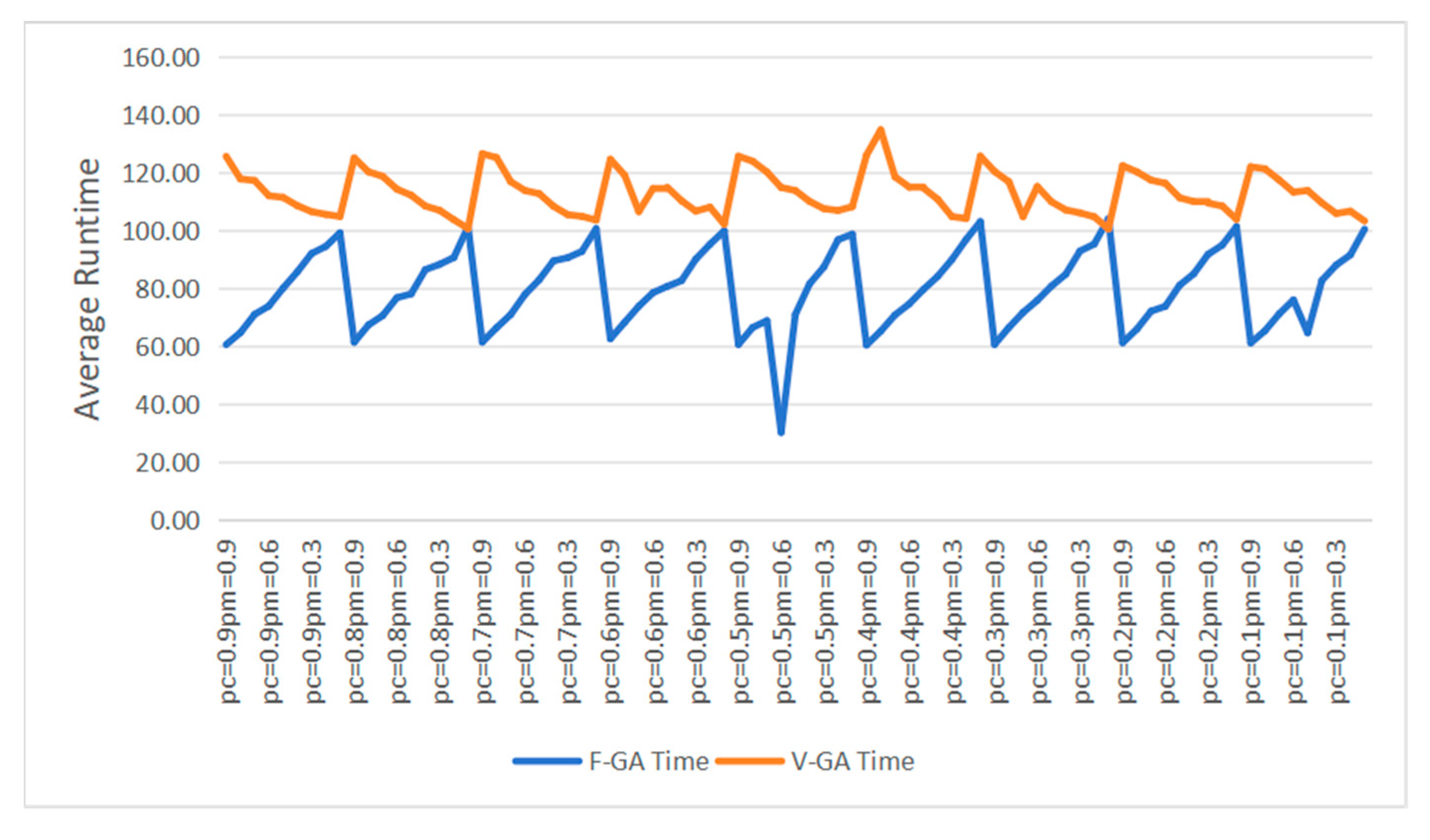 Time-Dependent Shortest Path Optimization in Urban Multimodal ...