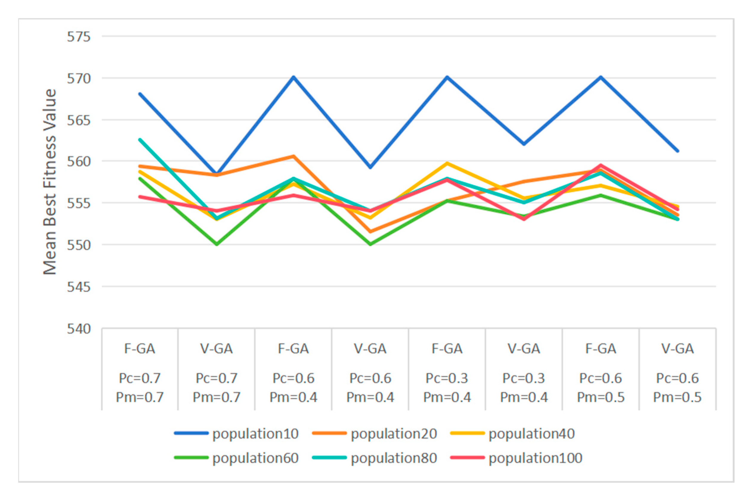 Time-Dependent Shortest Path Optimization in Urban Multimodal ...