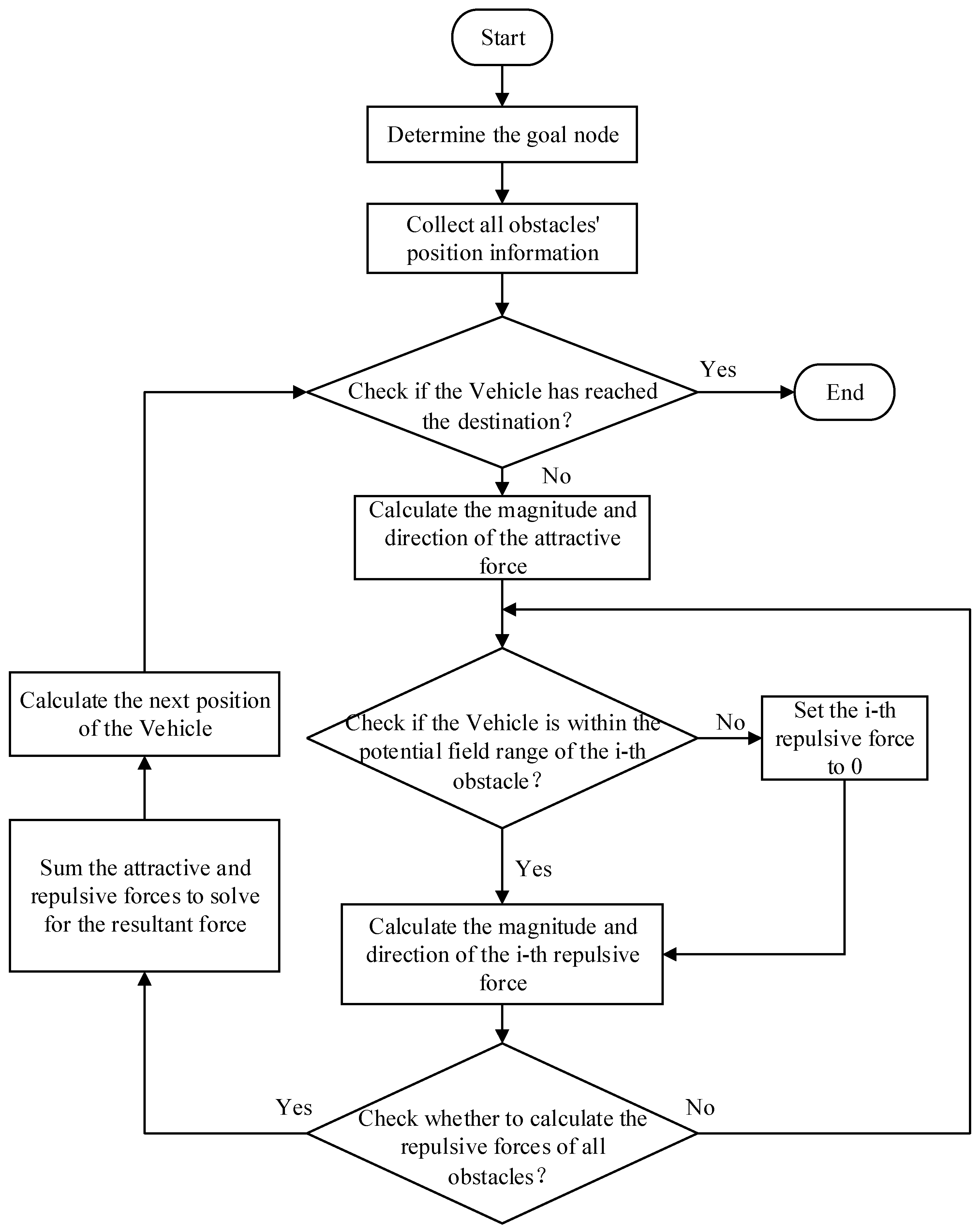 Dynamic Obstacle Avoidance Approach Based on Integration of A-Star and ...