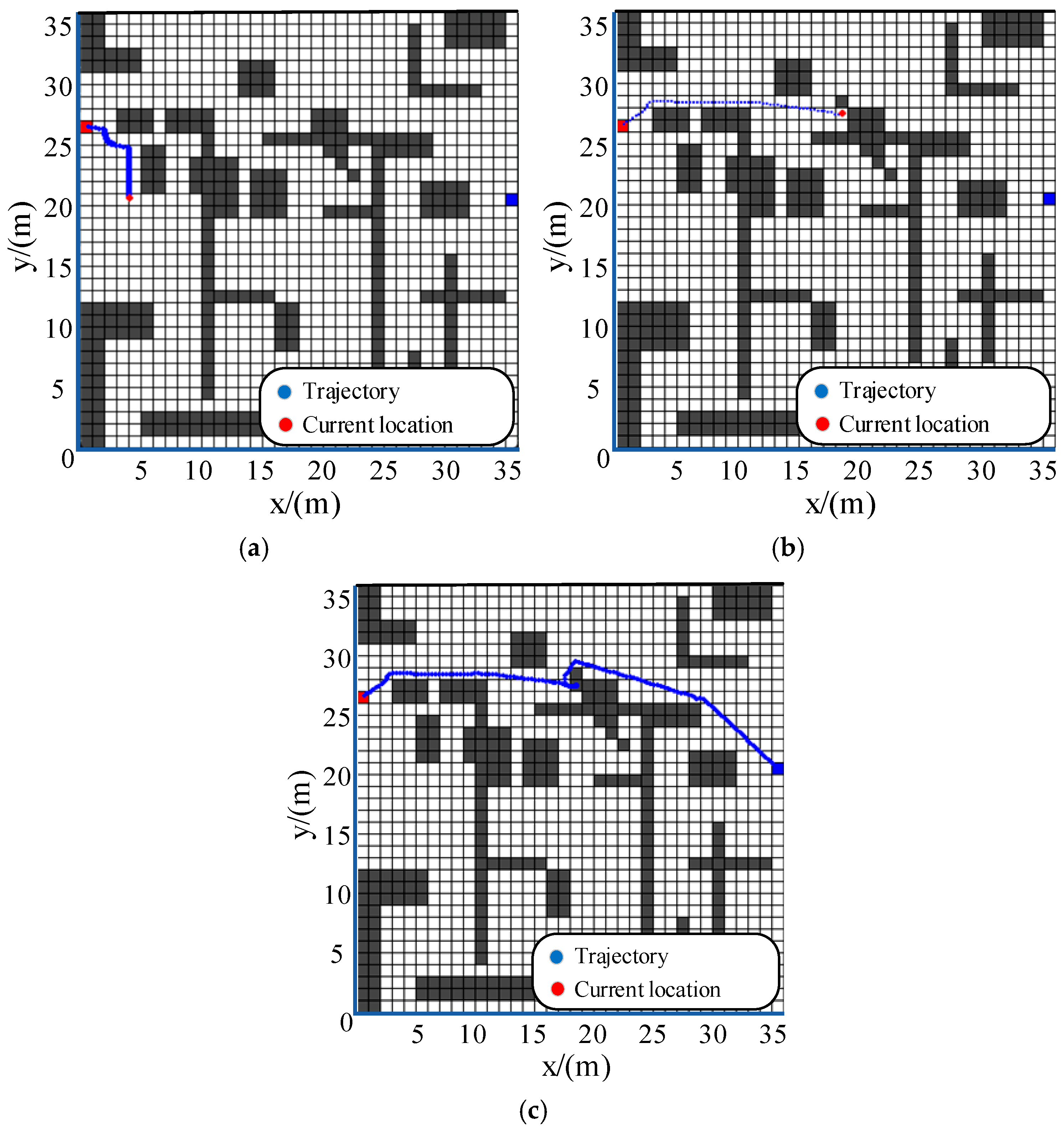 Dynamic Obstacle Avoidance Approach Based on Integration of A-Star and ...