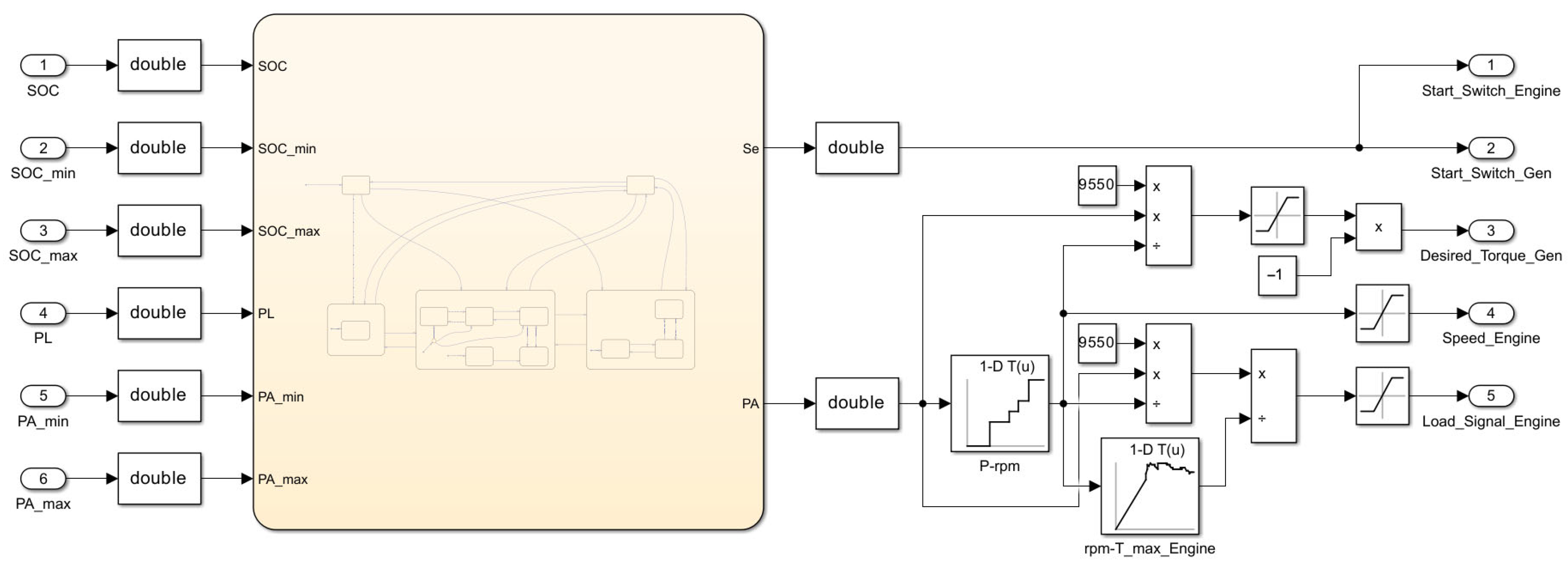 A Constant-Speed and Variable-Torque Control Strategy for M100 Methanol ...