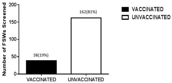 Venereology | An Open Access Journal from MDPI