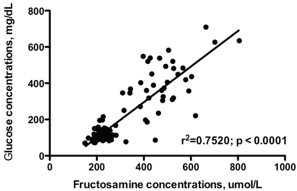 Comparative Aspects of Human, Canine, and Feline Obesity and Factors ...