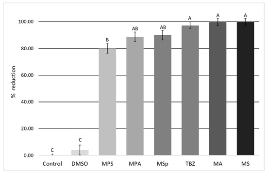 In Vitro Anthelmintic Activity of Saponins Derived from Medicago spp ...