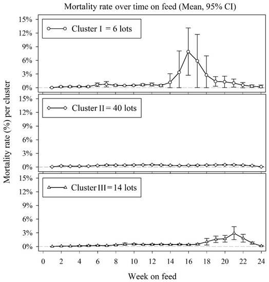 Veterinary Sciences | Special Issue : The Porcine Respiratory Disease ...
