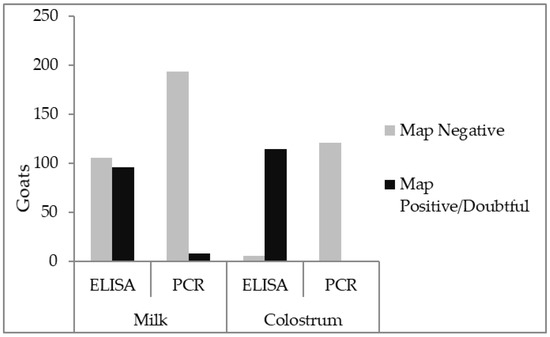 Mycobacterium avium Subspecies paratuberculosis DNA and Antibodies in ...