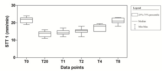 Veterinary Sciences | Free Full-Text | Dexmedetomidine and Tear ...