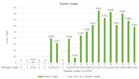 Impact of CRISPR-Cas9-Based Genome Engineering in Farm Animals