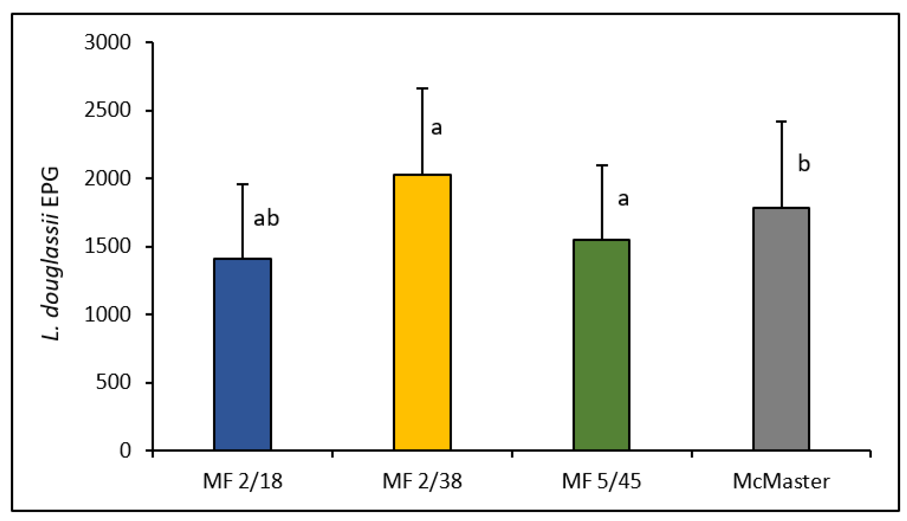 Implementation of Mini-FLOTAC in Routine Diagnosis of Coccidia and ...