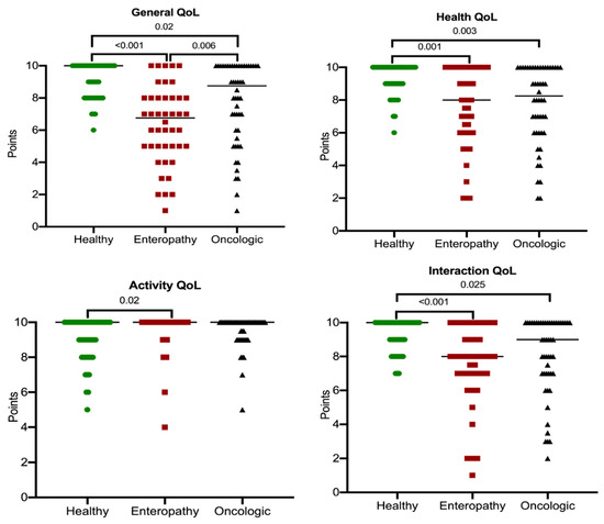 The Impact of Chronic Inflammatory Enteropathy on Dogs’ Quality of Life ...