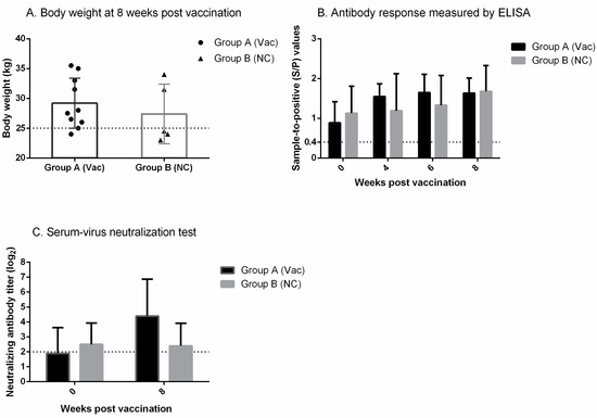 Veterinary Sciences | An Open Access Journal from MDPI
