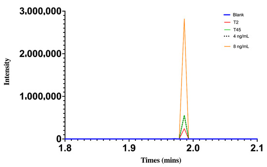 Pharmacokinetics and Pharmacodynamics of Butorphanol and ...
