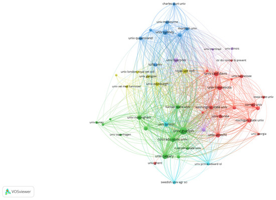 Bibliometric Analysis of Veterinary Communication Education Research ...