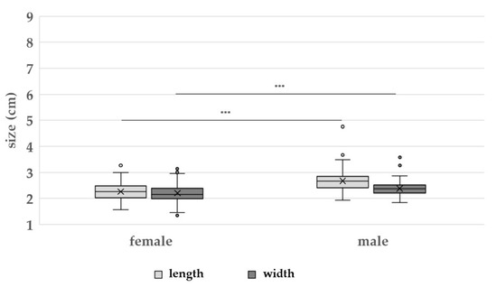 Veterinary Sciences | An Open Access Journal from MDPI