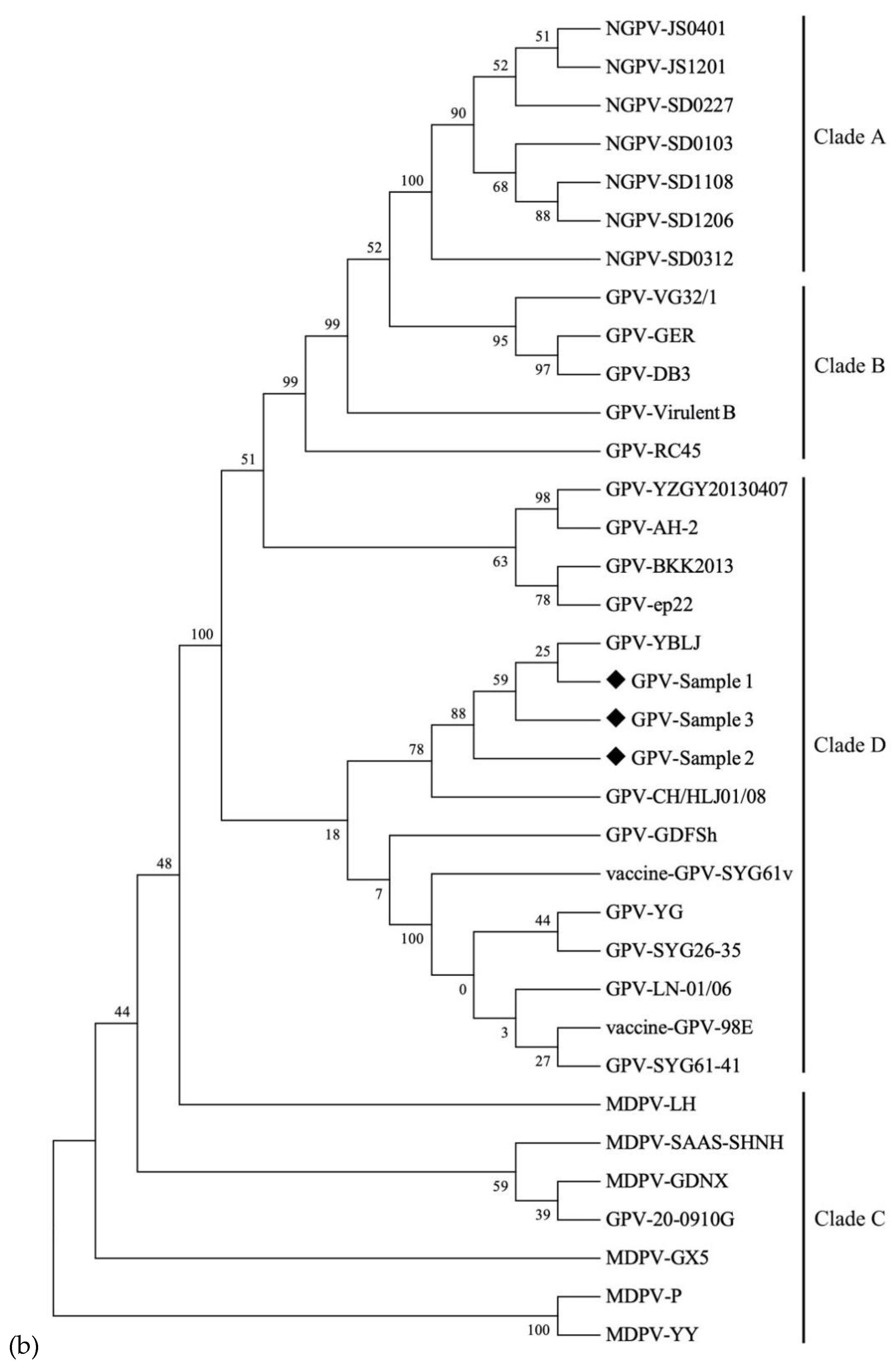 Development and Evaluation of NanoPCR for the Detection of Goose Parvovirus