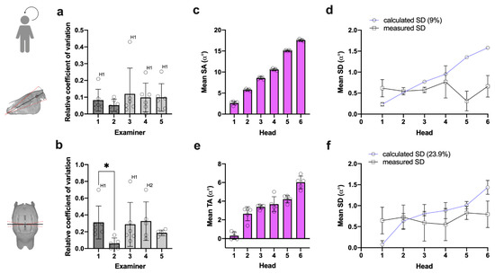 Intra- and Interexaminer Measurement Variability Analysis of an ...
